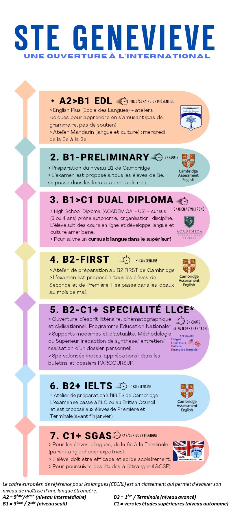 + International + - Institution Sainte-Geneviève d'Asnières-sur-Seine
